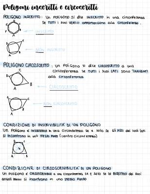 Spiegato semplicemente: Poligoni Inscritti e Circoscritti: Formule e ...