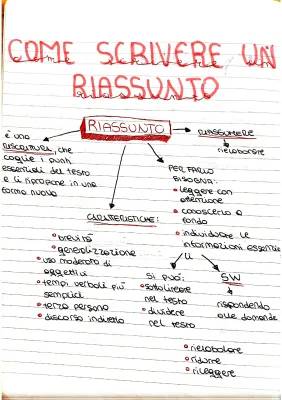 Come si fa un riassunto: Esempi e Schemi per Scuola Media e Primaria ...