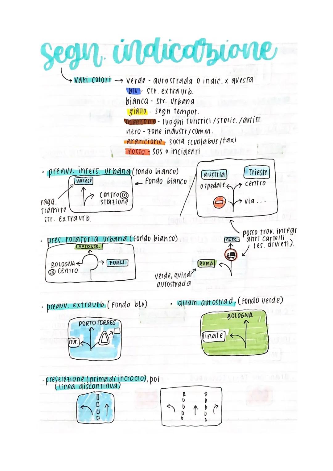 Appunti Patente B PDF 2024 - Schemi Riassuntivi e Mappe Concettuali (Altro) come PDF - Knowunity
