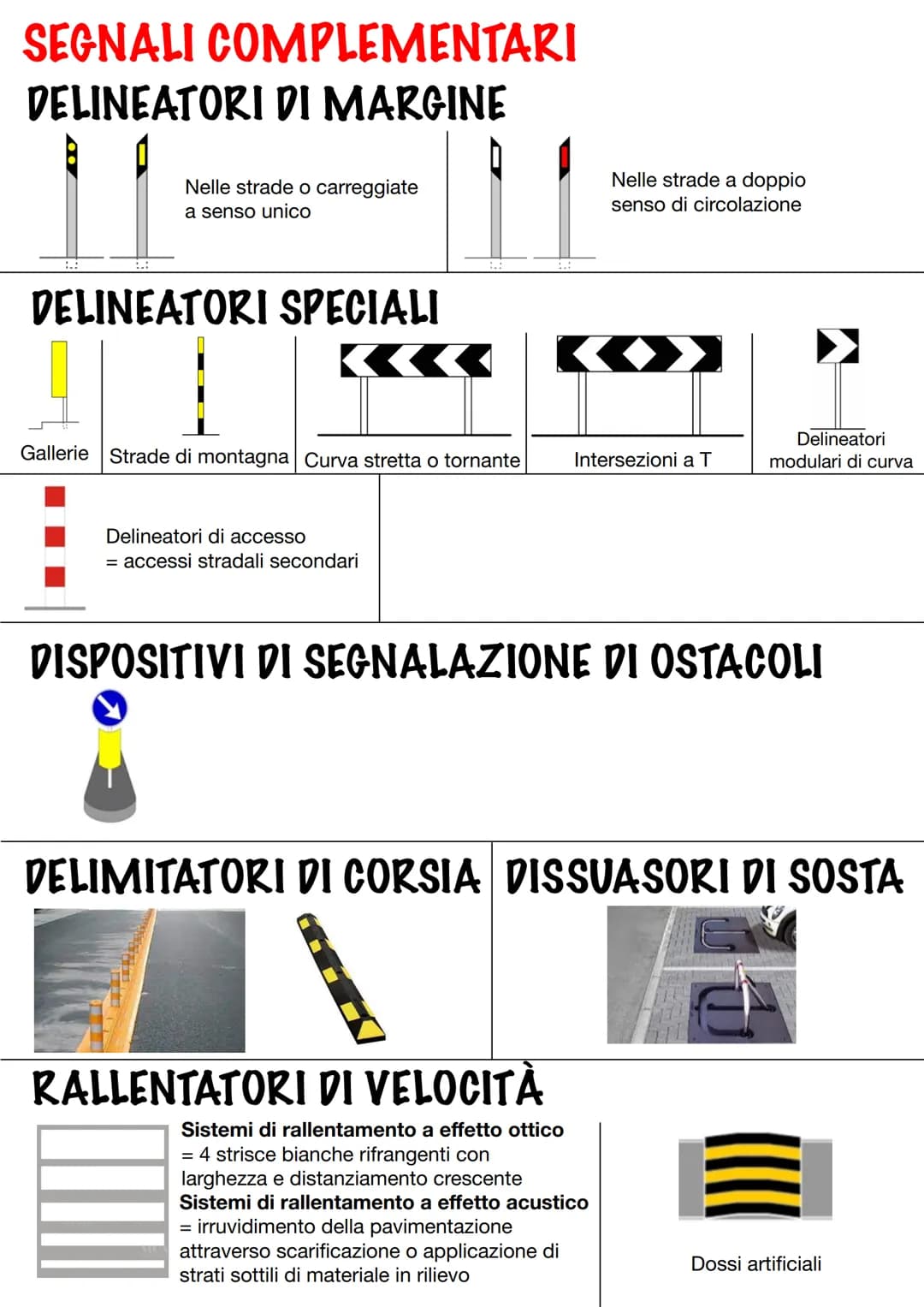 Spiegato semplicemente: Teoria patente di guida B: Segnali stradali (Ed ...