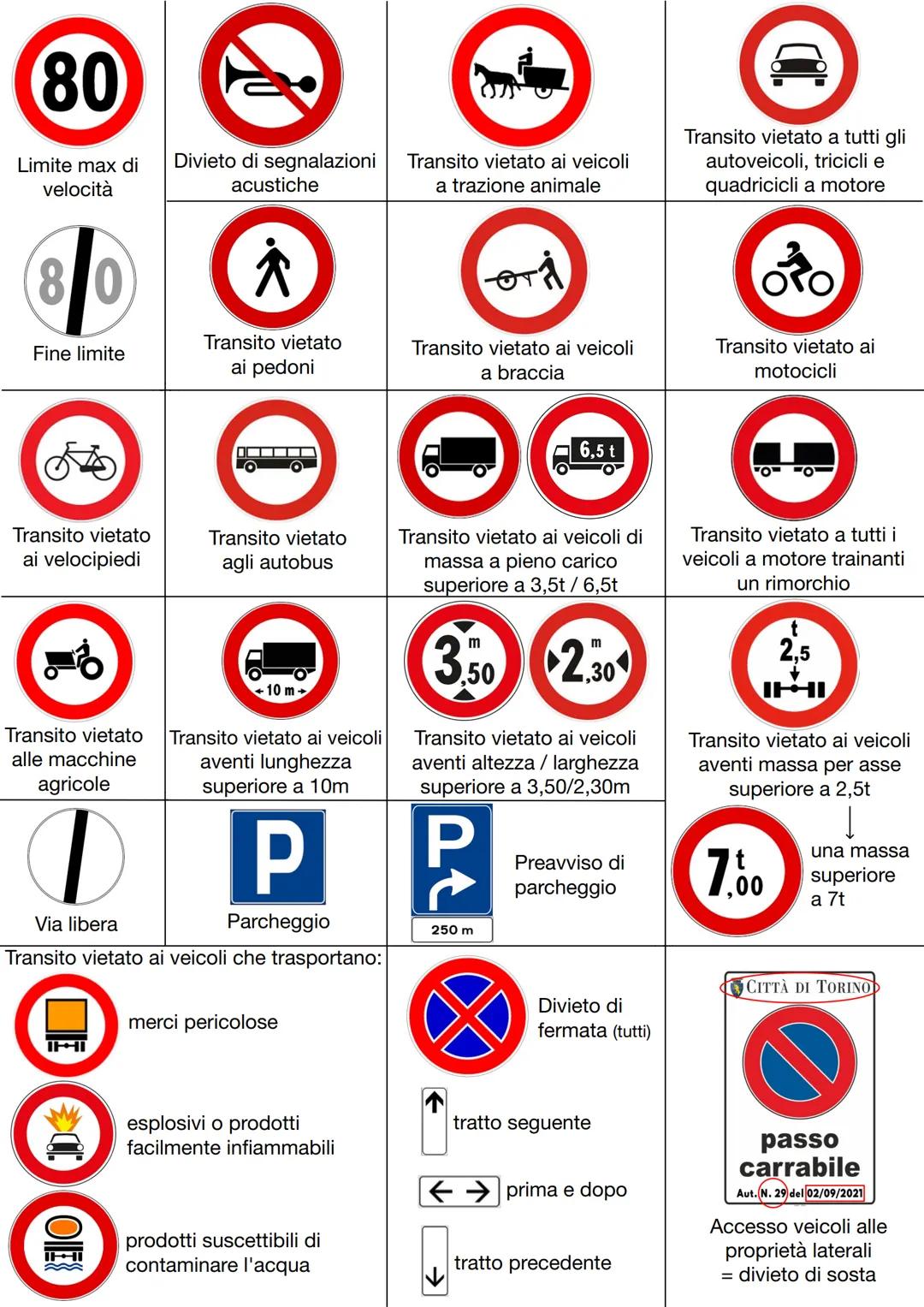 Spiegato semplicemente: Tutti i Segnali Stradali: Prescrizioni, Divieti ...