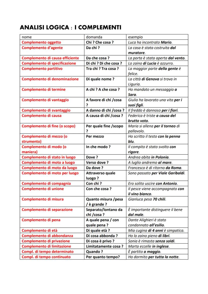 Spiegato semplicemente: Tabella dei Complementi per l'Analisi Logica ...