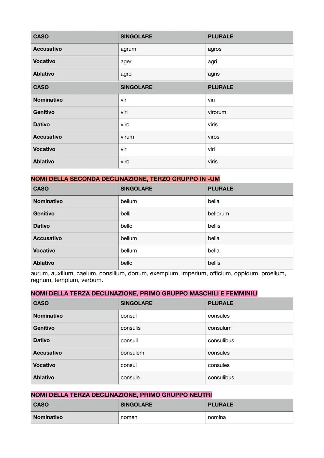 Spiegato Semplicemente Scopri Le Declinazioni Latino Esempi Nomi E