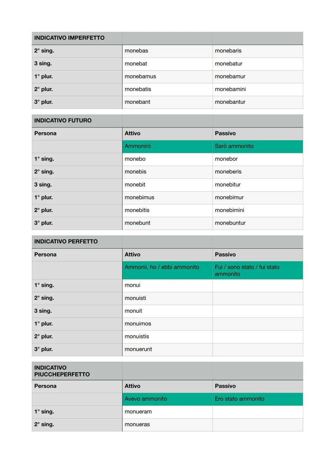Spiegato semplicemente: Scopri le Declinazioni Latino: Esempi, Nomi e ...