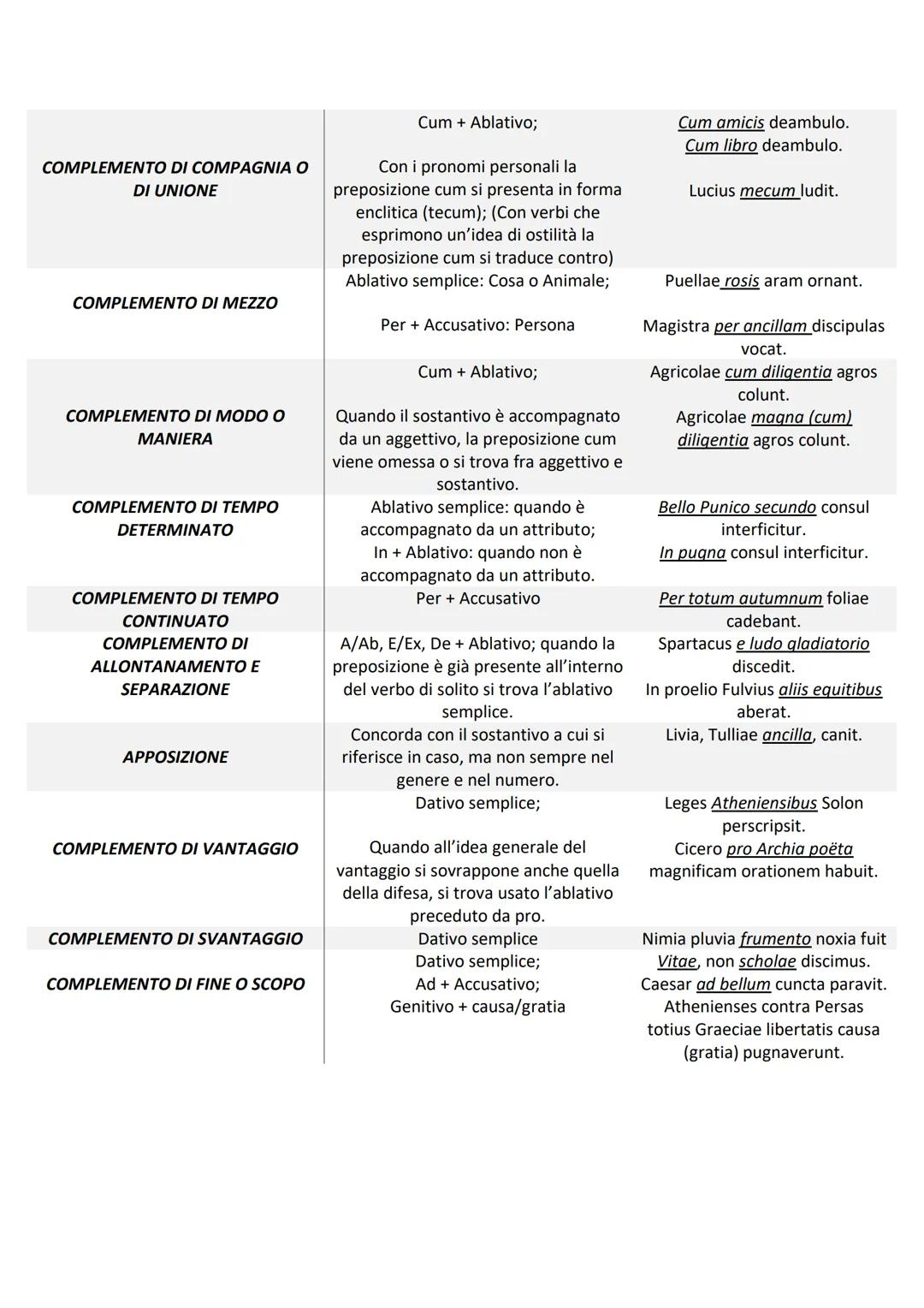 Spiegato semplicemente: Scopri i Complementi in Latino: Guida Semplice ...