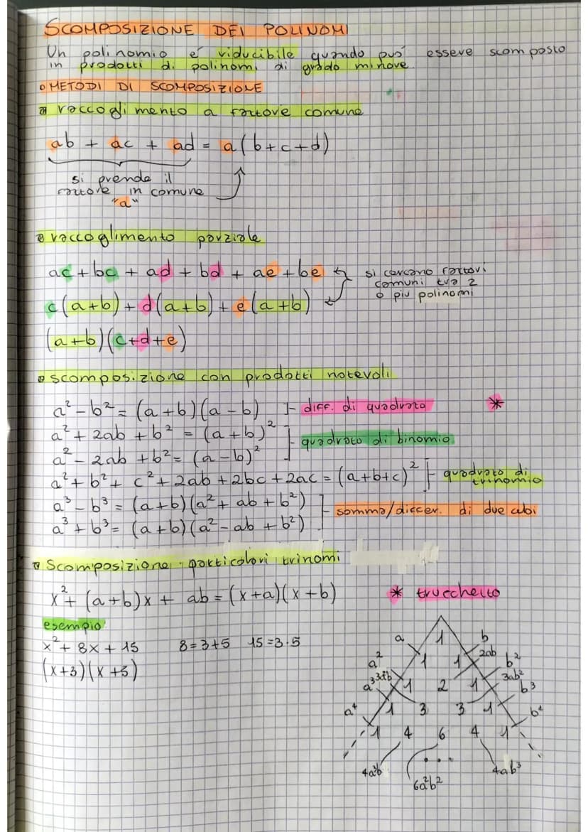 Spiegato semplicemente: Scopri la Scomposizione dei Polinomi: Esempi ...